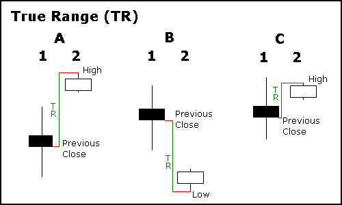 Average True Range, ATR